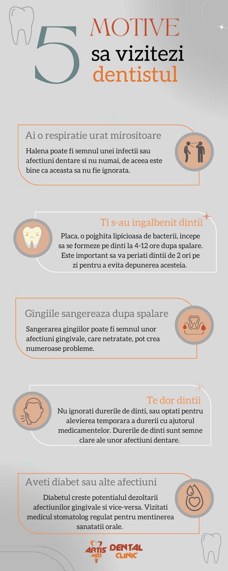 5 motive sa vizitezi dentistul - ArtisMed - Dr. Sam Seyedin